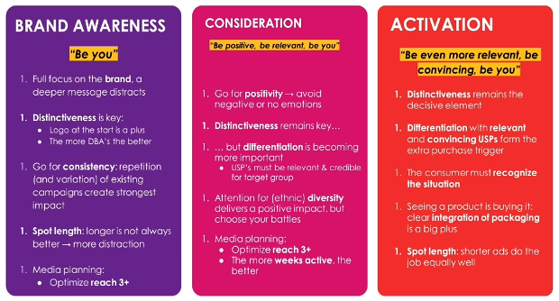 Hoe bewaak je de impact van je merk & campagne? - United Brands Association