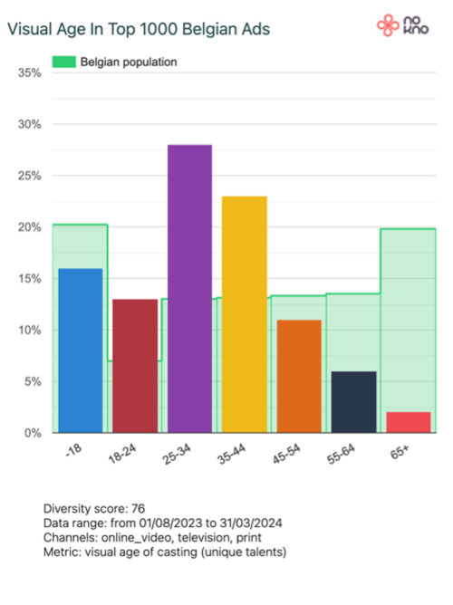 Oud = out of scope? - United Brands Association
