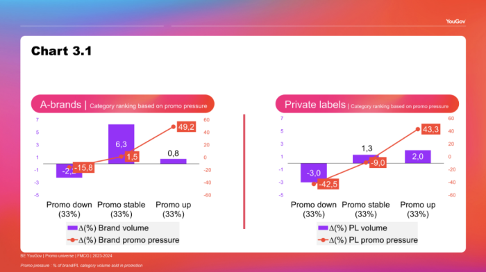 Promotions: Friend or Foe? - United Brands Association