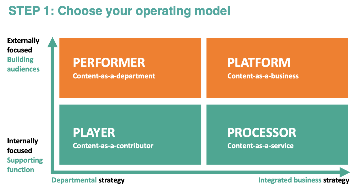 De 4 stappen die leiden naar een doeltreffende Content Governance ...