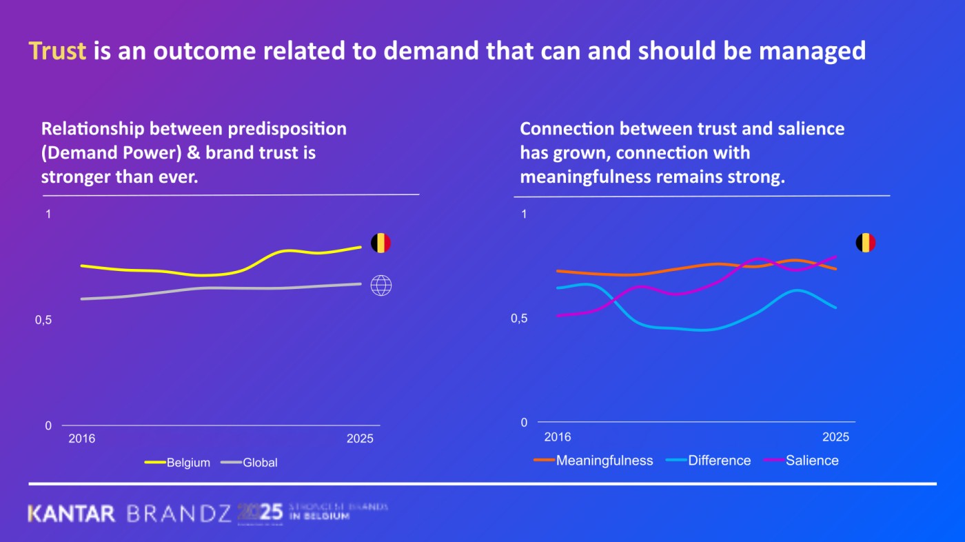 Growing brand equity: key insights for strategic marketing decisions ...